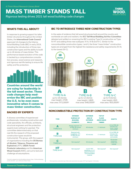 Mass Timber Resources | Think Wood